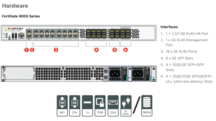 Firewalls da Linha G da Fortinet | Conheça todos os modelos - Blog QD7