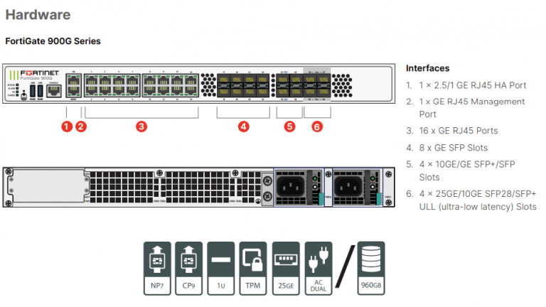 Firewalls da Linha G da Fortinet | Conheça todos os modelos - Blog QD7