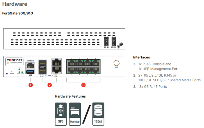 Firewalls da Linha G da Fortinet | Conheça todos os modelos - Blog QD7