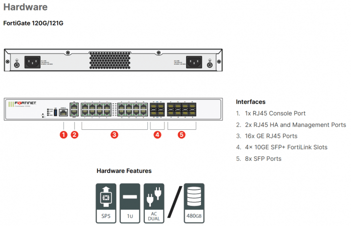 Firewalls da Linha G da Fortinet | Conheça todos os modelos - Blog QD7